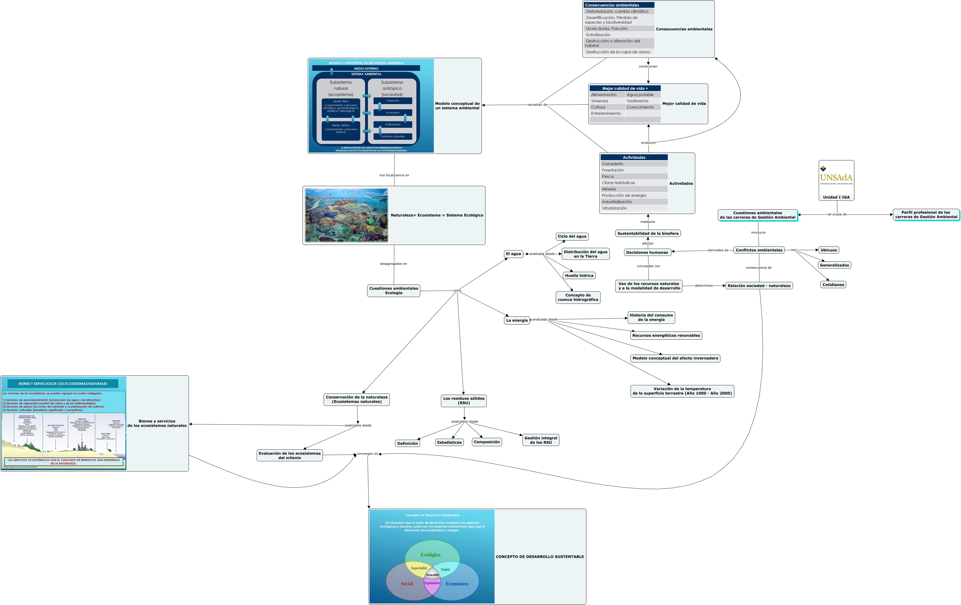 IGA UNIDAD I VERSION FINAL